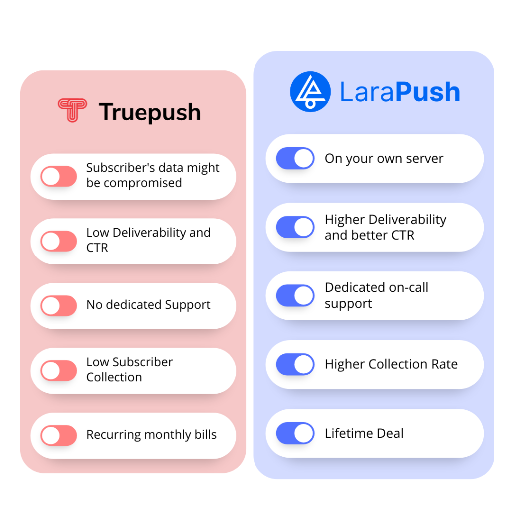 TruePush Alternative LaraPush: Comparing Features, Performance, and Support - LaraPush Blog