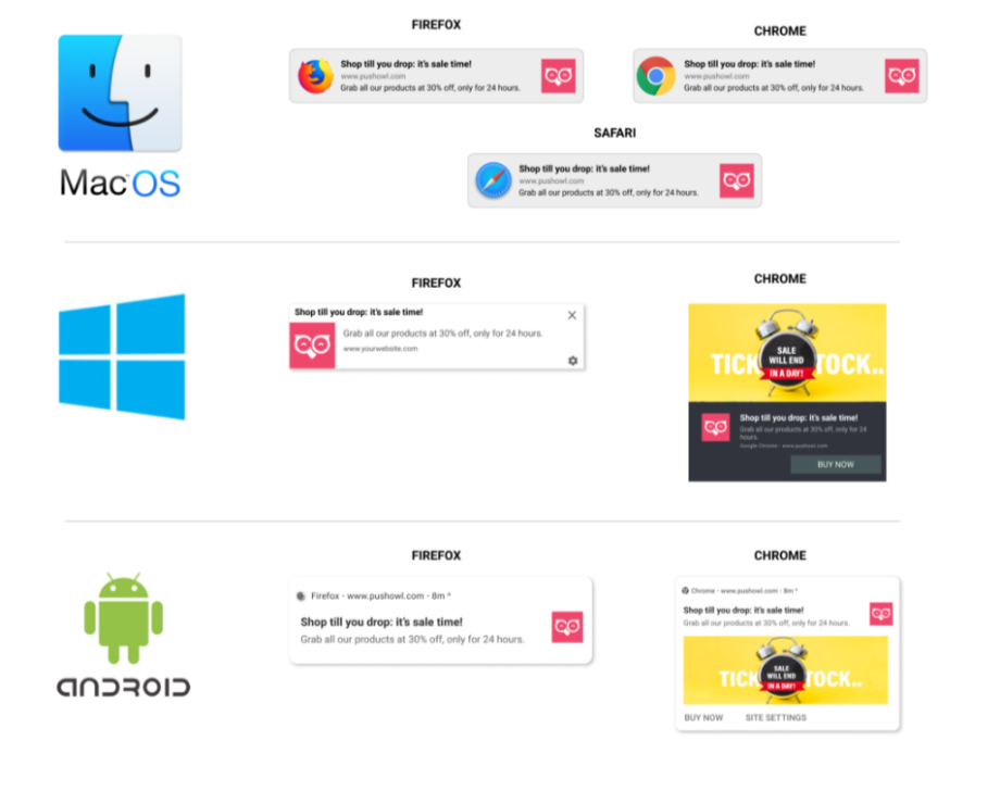 How to Add Pictures to Push Notifications in Android & iOS Apps