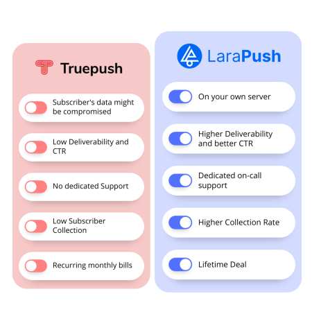 Truepush Vs LaraPush: Comparing Features, Performance, and Support - Larapush Blog